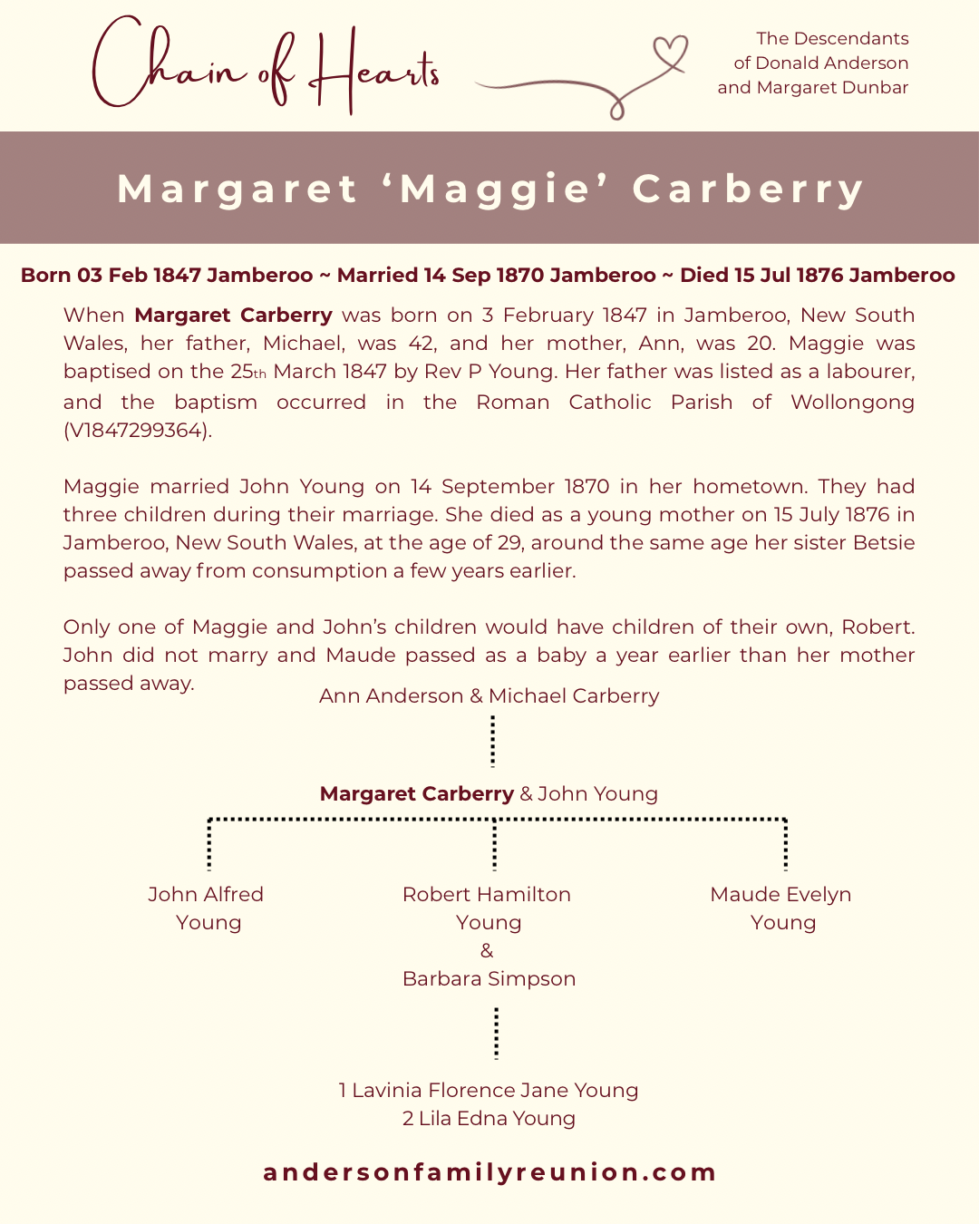 Maggie Carberry | Anderson Family Reunion
