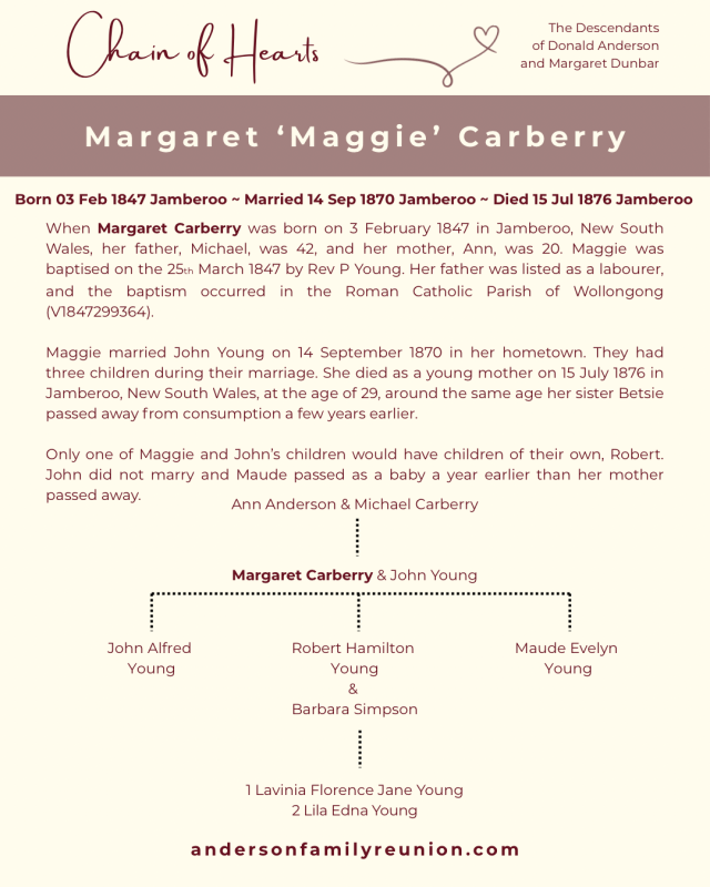 Maggie Carberry | Anderson Family Reunion