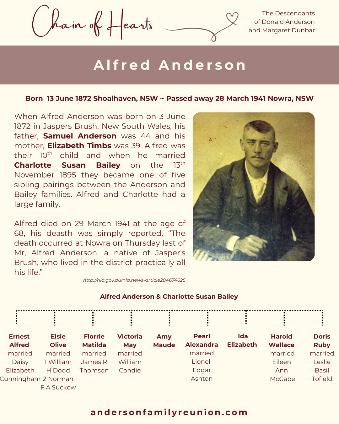 Alfred Anderson | Anderson Family Reunion