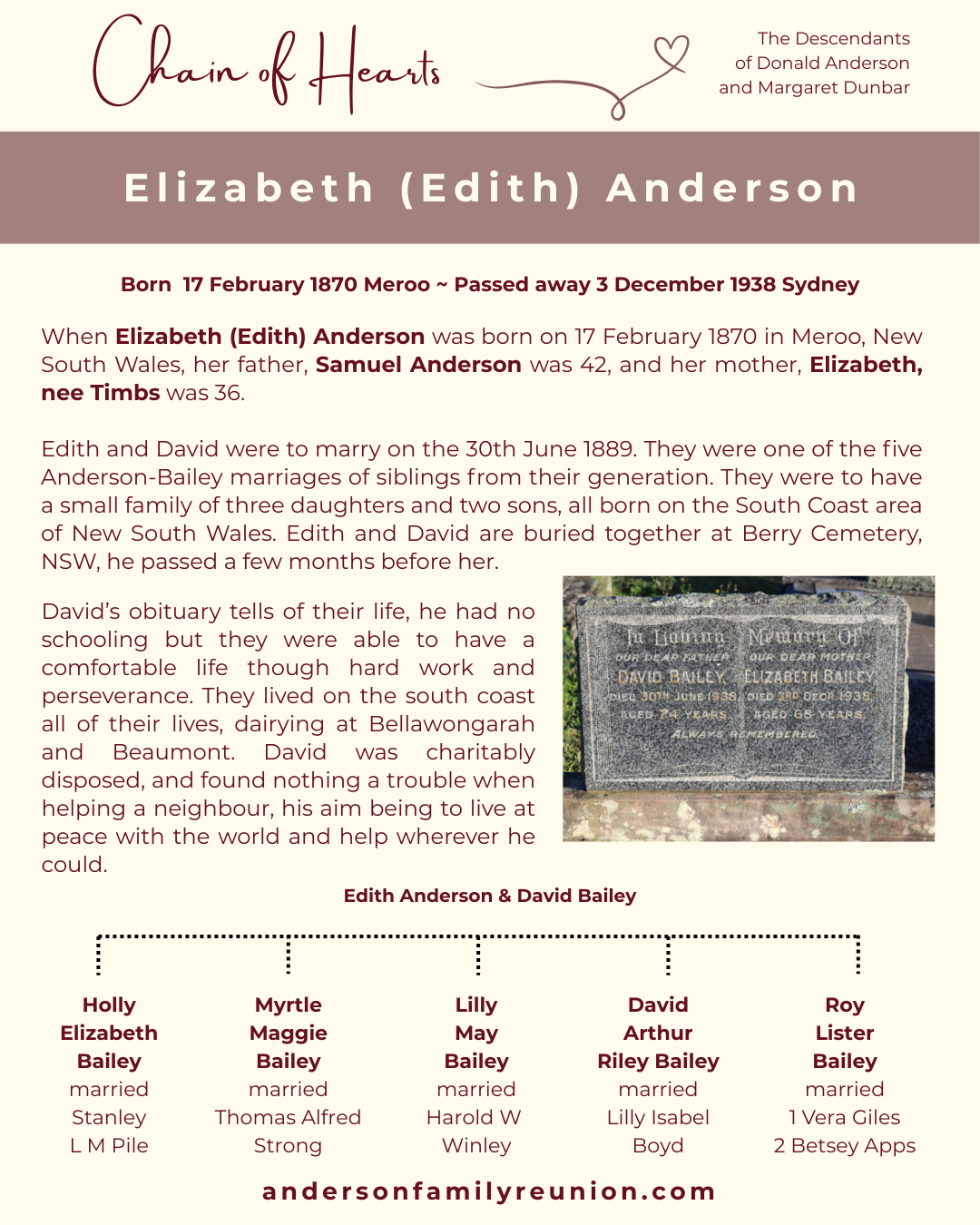Elizabeth (Edith) Anderson | Anderson Family Reunion
